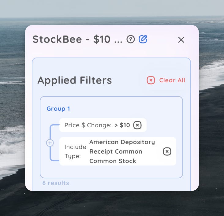 Scan of the Week: An Ode To StockBee - by Greg Duncan