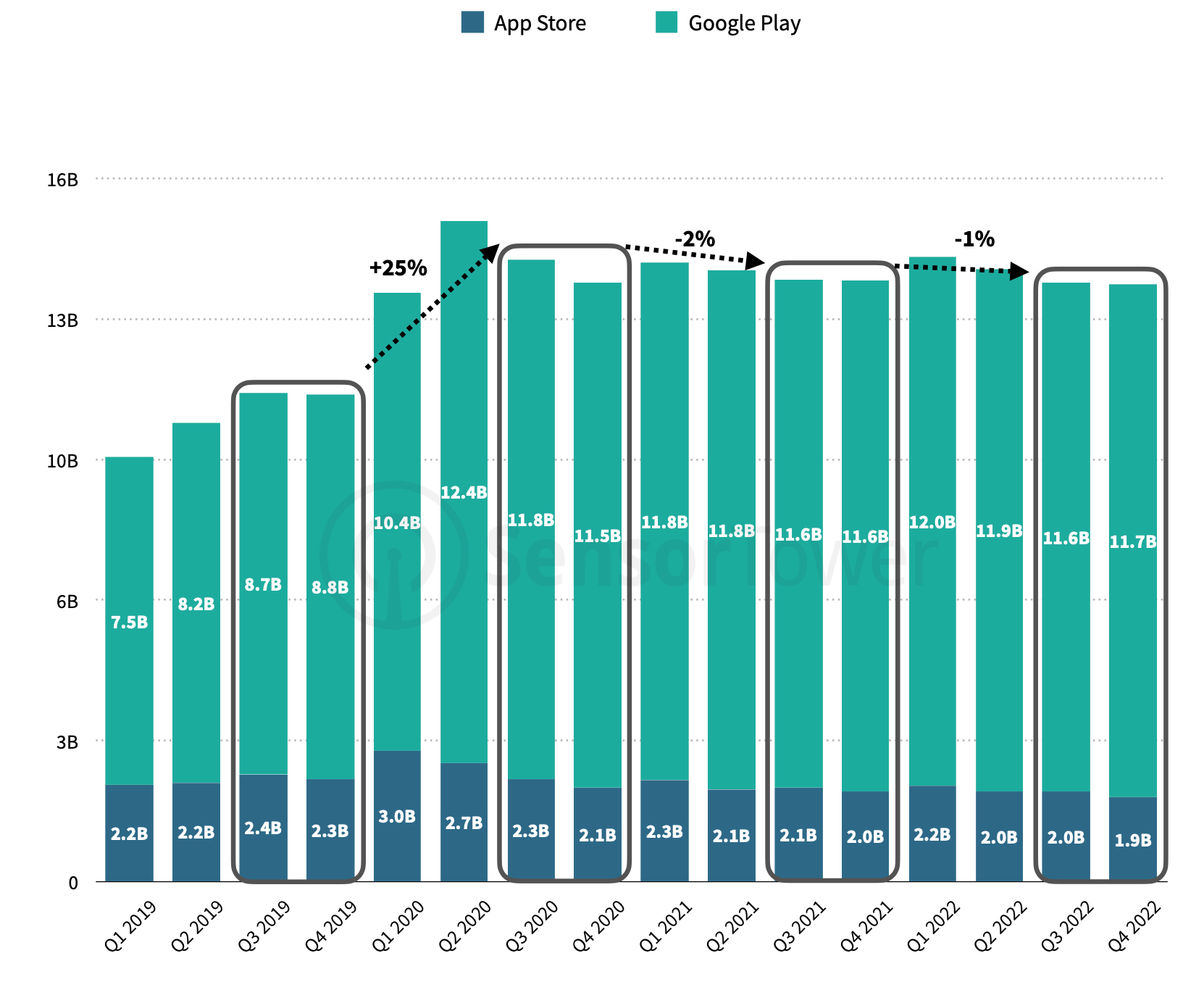 Sensor Tower Mobile Gaming Market In 2023 9692
