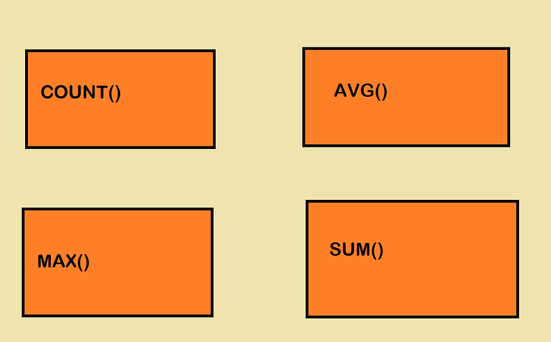 How Sql Queries Work Deep Dive Into Sql Query Execution Order