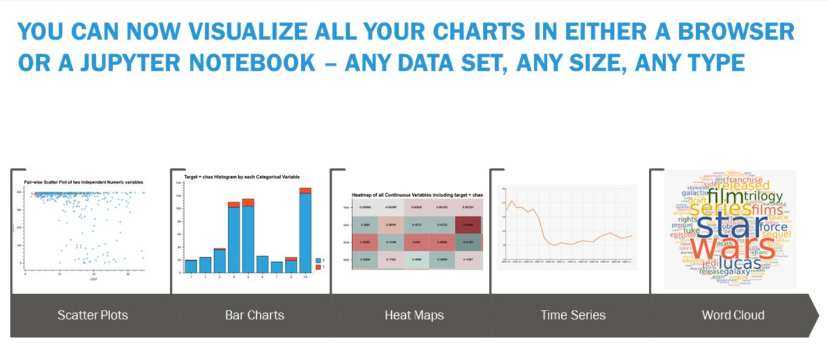 Automated EDA Tools That Let You Avoid Manual EDA Tasks