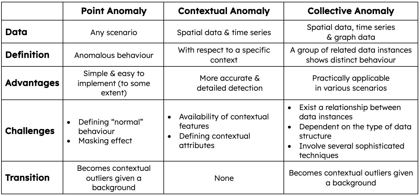 Data Cleaning 101 in SQL — # 3.1 A discussion on the Nature of Outliers