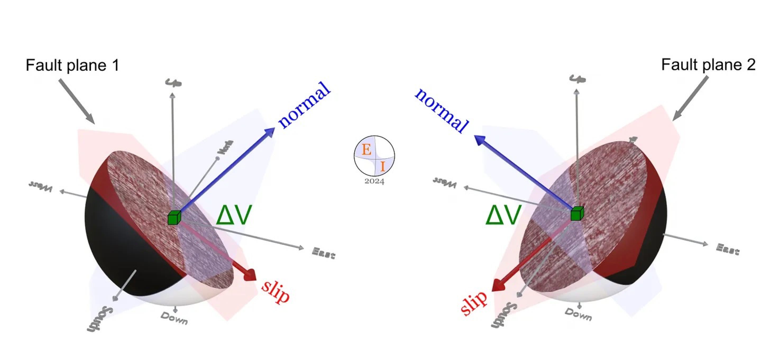 The great tidal earthquake hypothesis test, part I