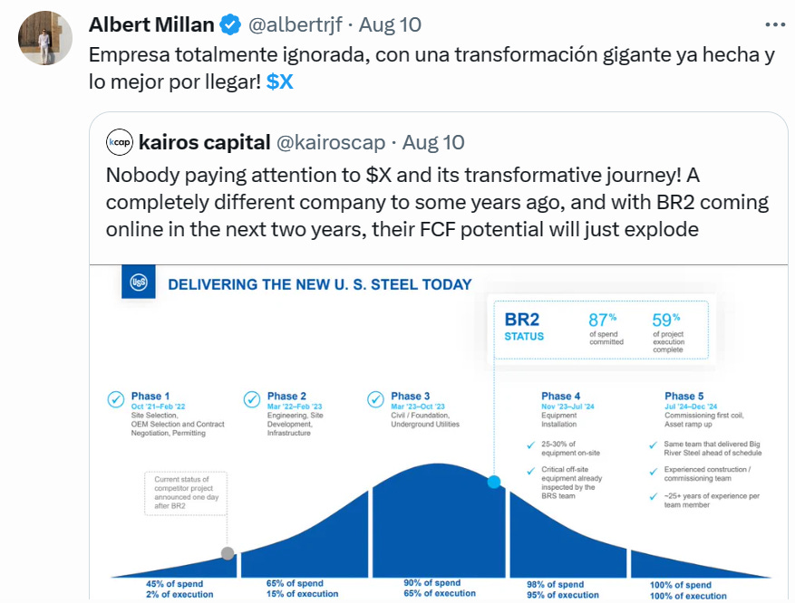 U.S. Steel Company - by Albert Millan