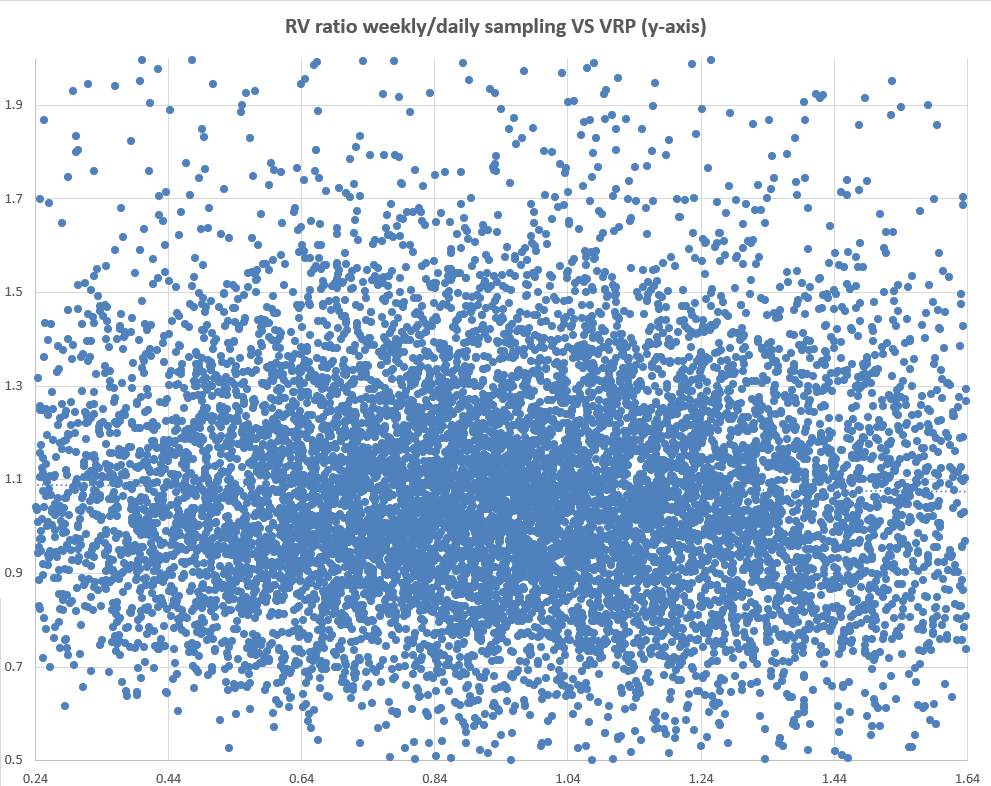 the option market's point spread (part 2)