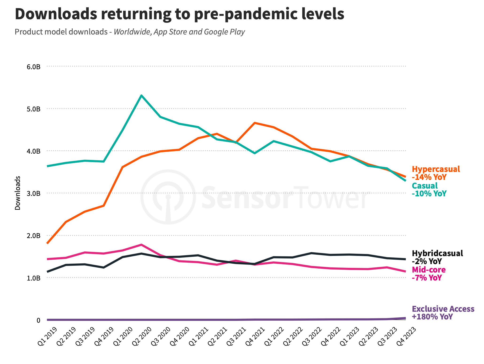 Sensor Tower: Mobile Games in 2024 - by Dmitriy Byshonkov