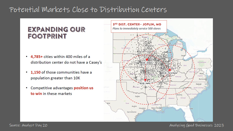 AGB 2023.3 - Casey's General Stores (CASY)