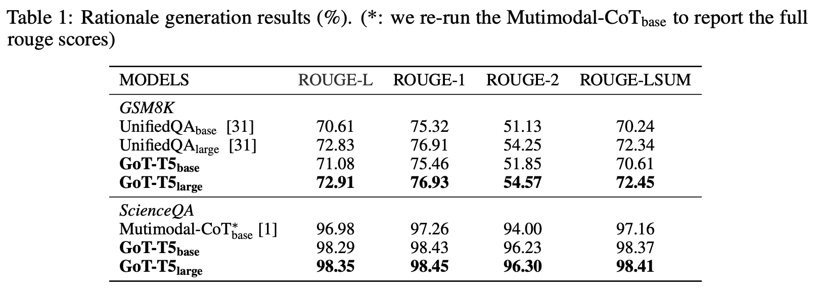 Graph-Based Prompting and Reasoning with Language Models