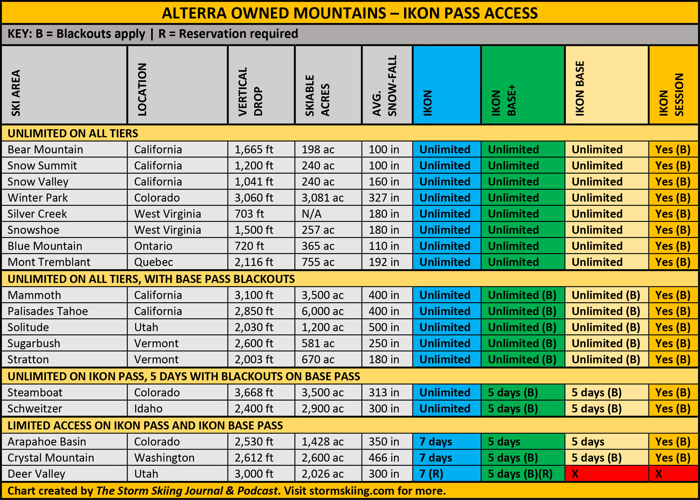 Crystal Mountain Returns to Unlimited Tier on Full Ikon Pass as Alterra ...