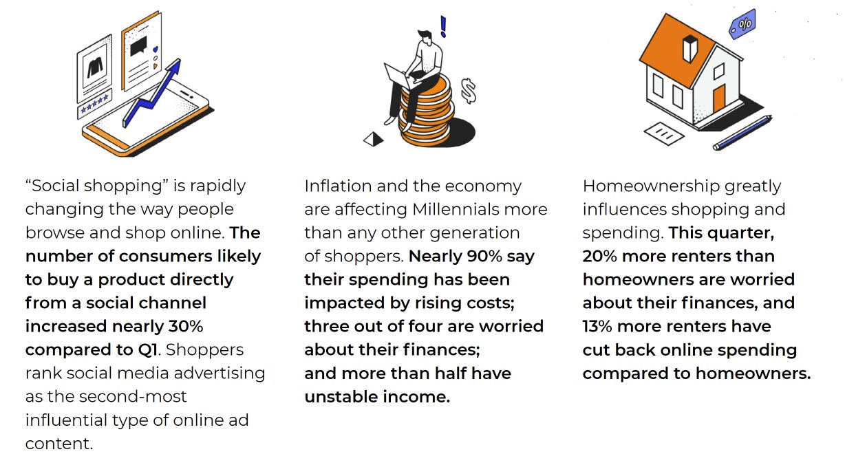 eCom Valuation Update and Current Landscape