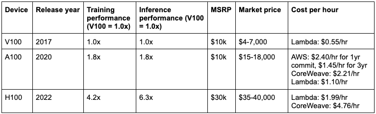Nvidia Envy: understanding the GPU gold rush