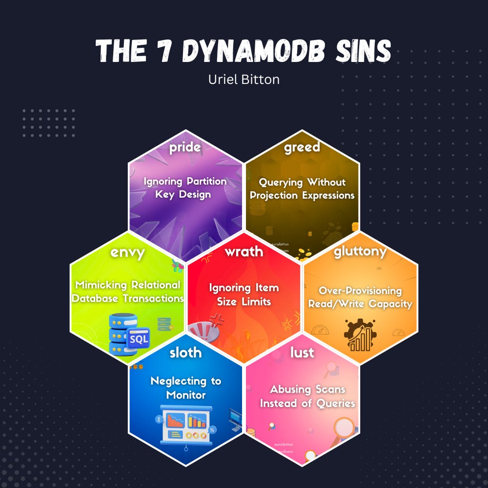 The 7 DynamoDB sins - by Uriel Bitton