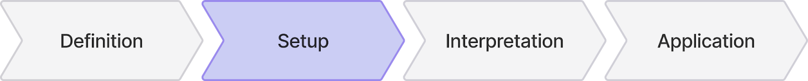 How to Use Cycle Time to Identify Bottlenecks in your team's workflow