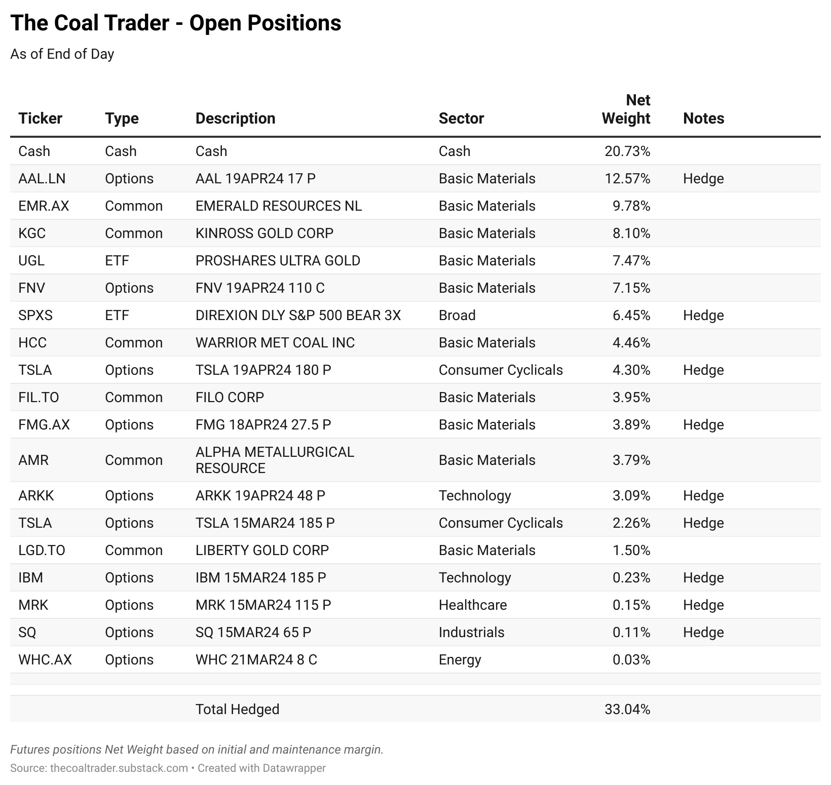 Met Market Update – The Coal Trader