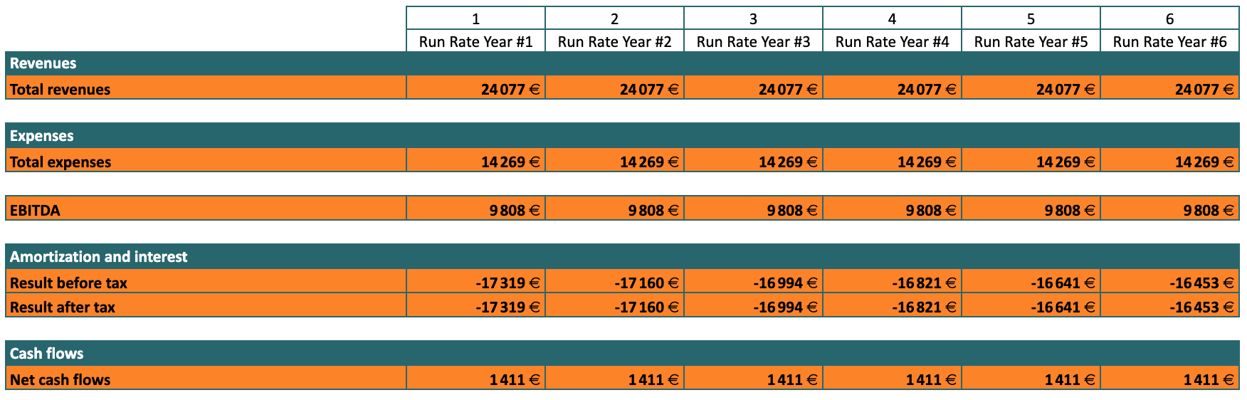 #23 - Le fichier Excel qui va bien pour analyser un investissement locatif 📋