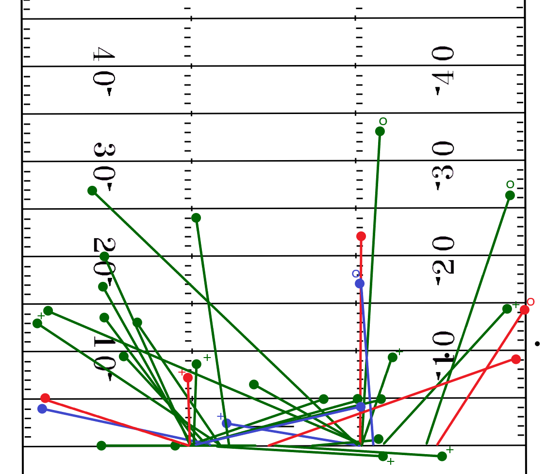 Weighted On Target Percentage: Charting the 2023 NFL Draft Quarterbacks