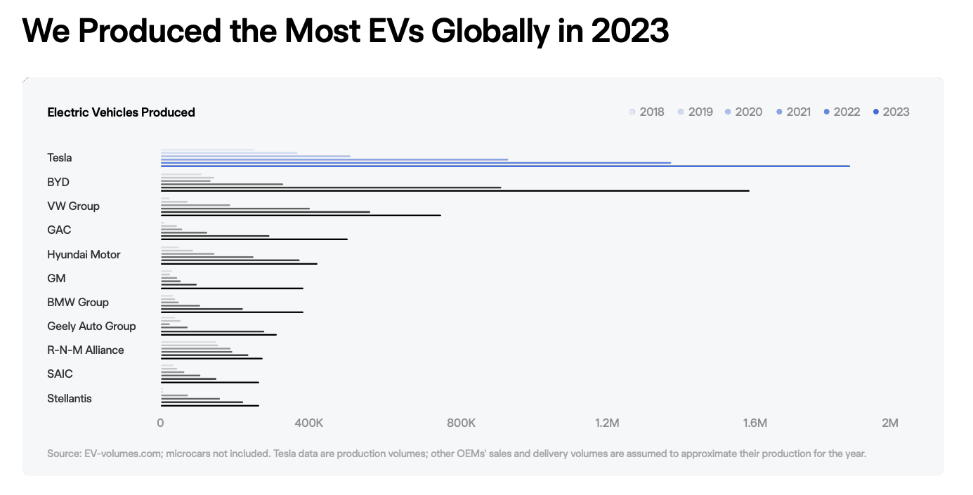 TESLA MOONSHOT! 60x Stock Growth? The Most Innovative Company EVER? ($TSLA)