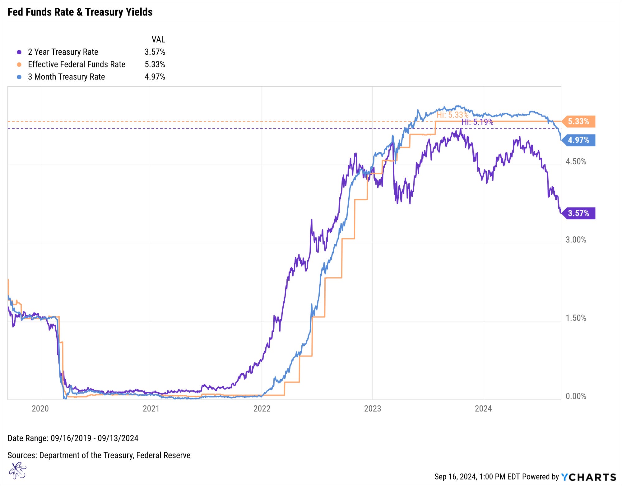 Rate Cuts, Risk, and Reality: Simplifying Your Investment Strategy for ...