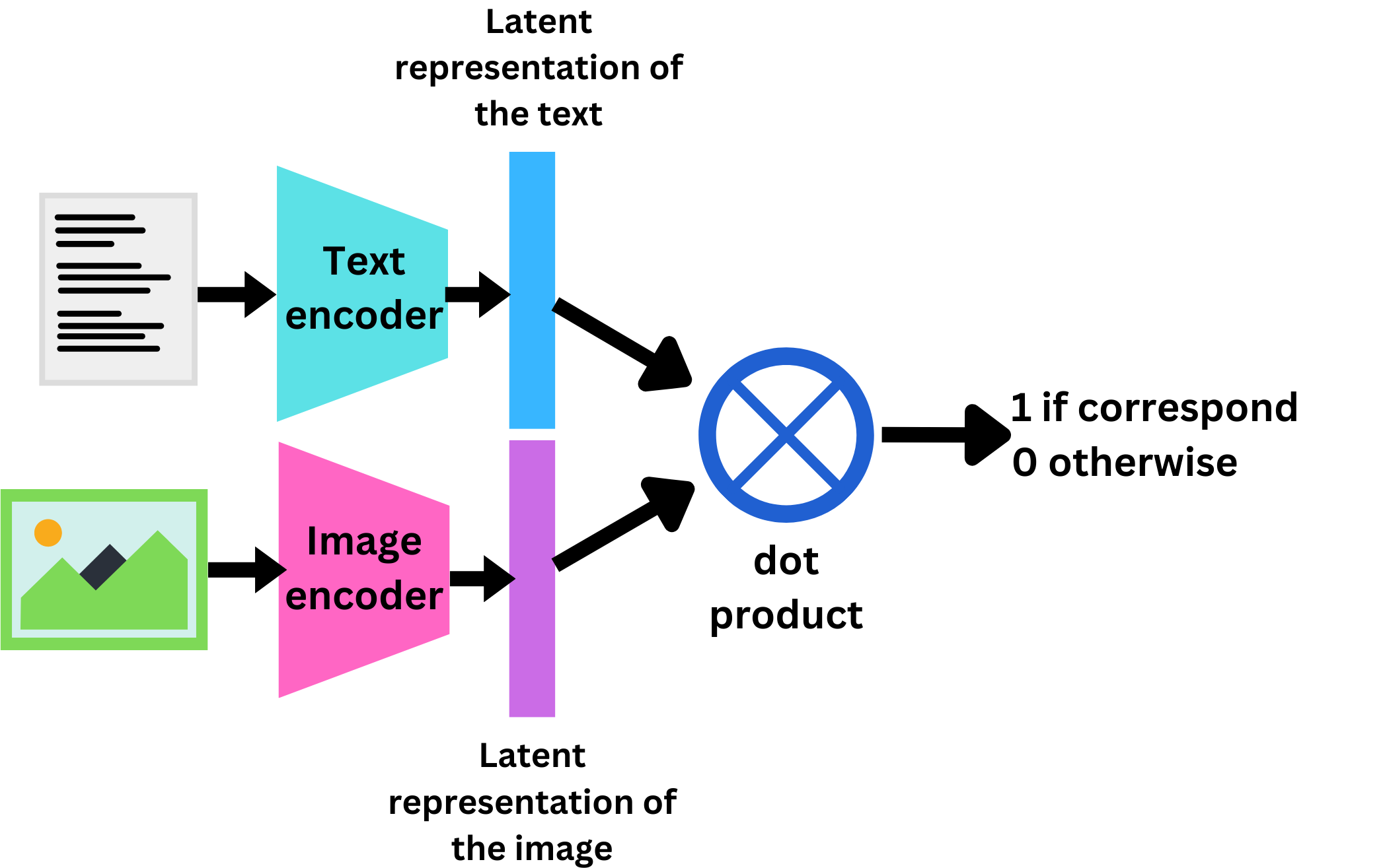 Deep Dive: How to use the OpenAI DALL-E 2 API