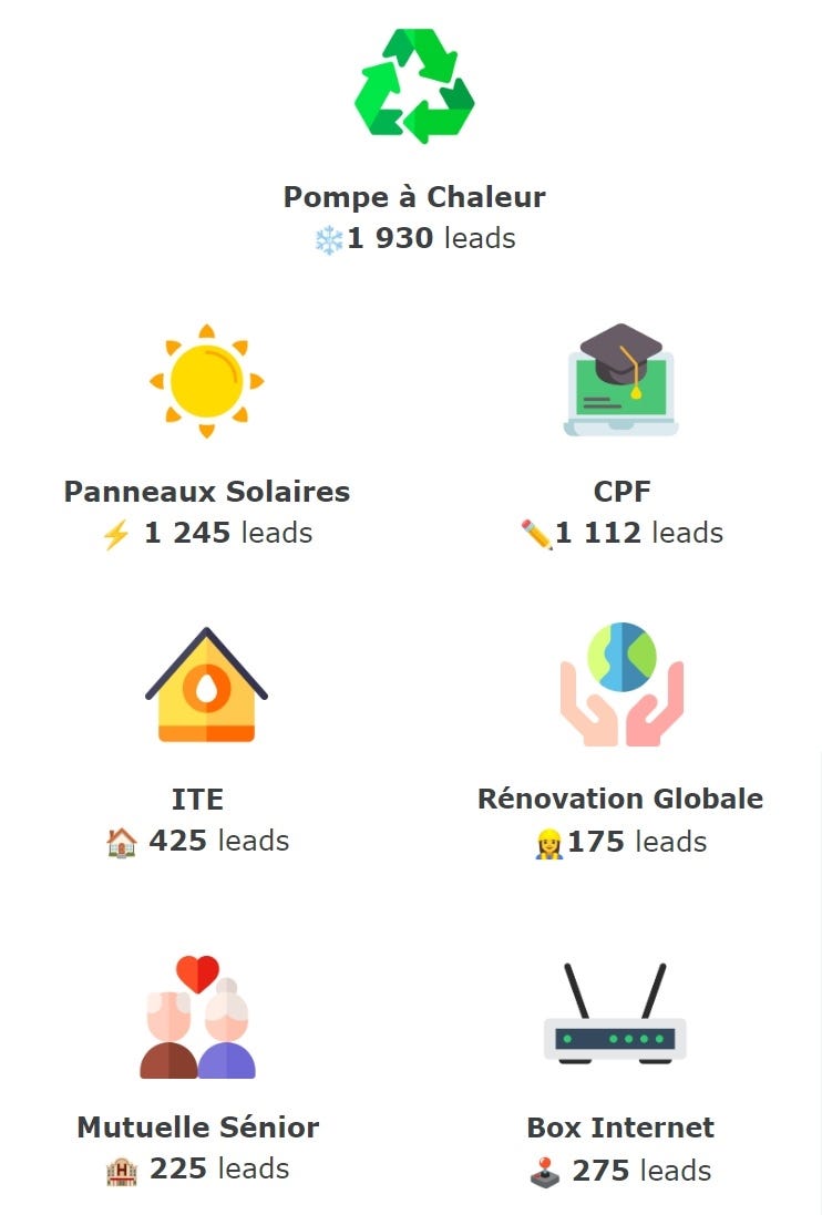 Les News de Leads Studio - Leads Studio