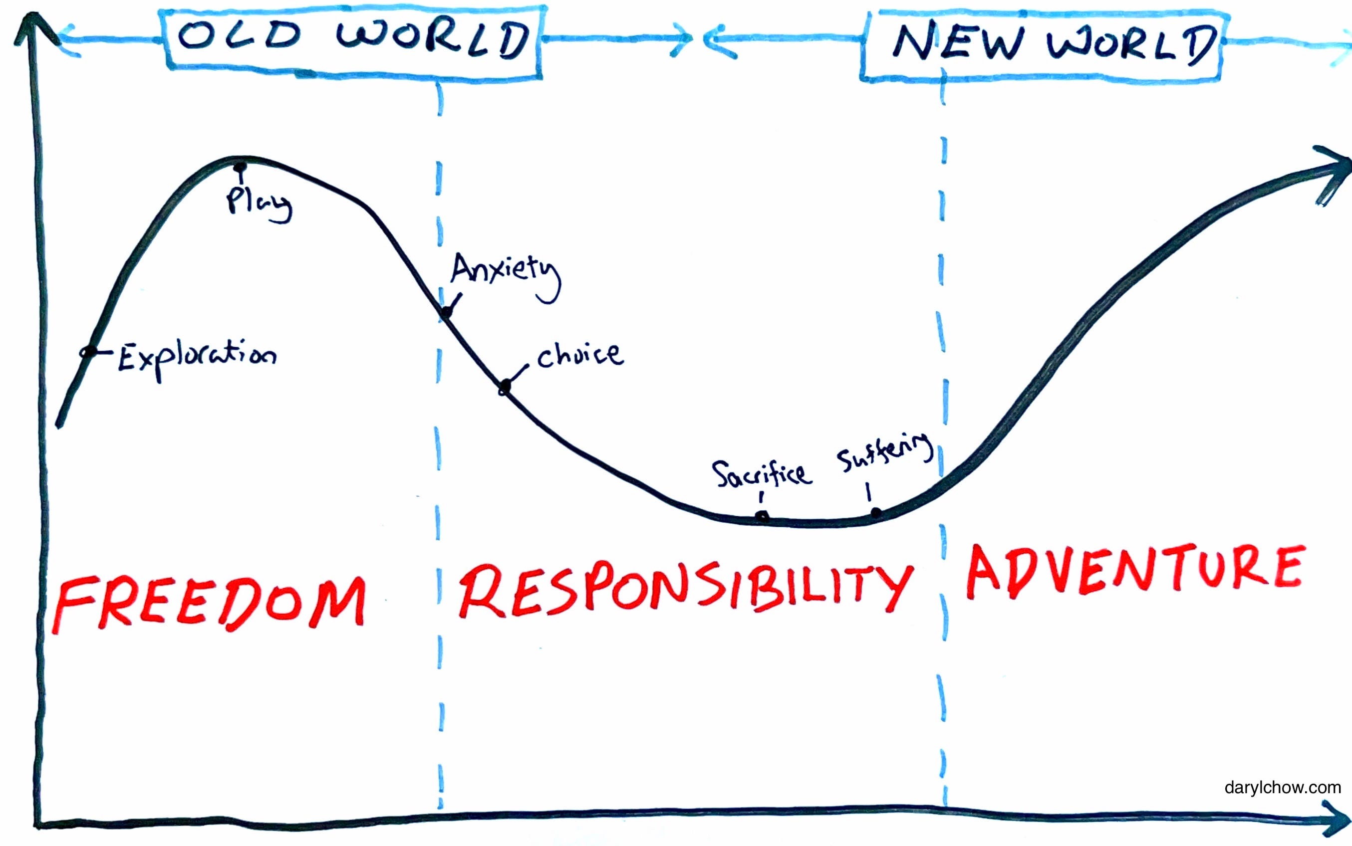 The Arc of Life - Frontiers of Psychotherapist Development