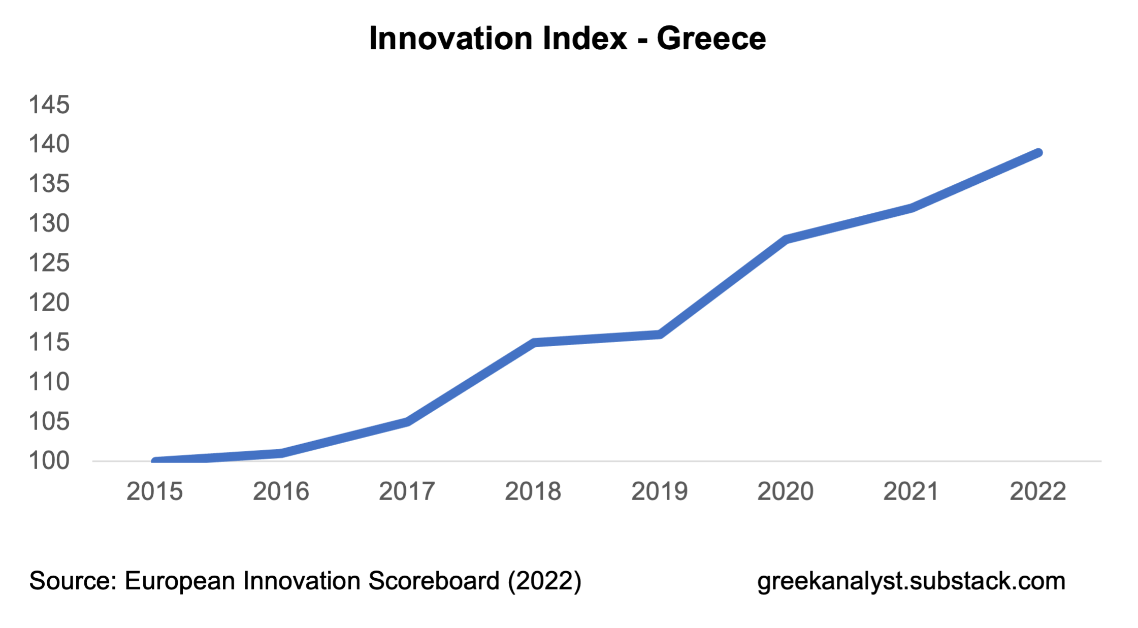 10 reasons to be optimistic about Greece