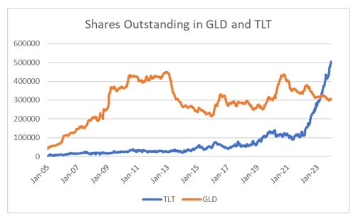 IS BOND BEAR MARKET REALLY OVER? - by Russell Clark