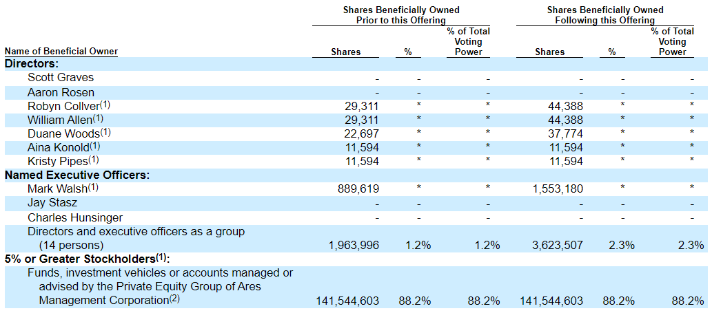 Second-Hand Retail: A First-Class Market - by Devin LaSarre