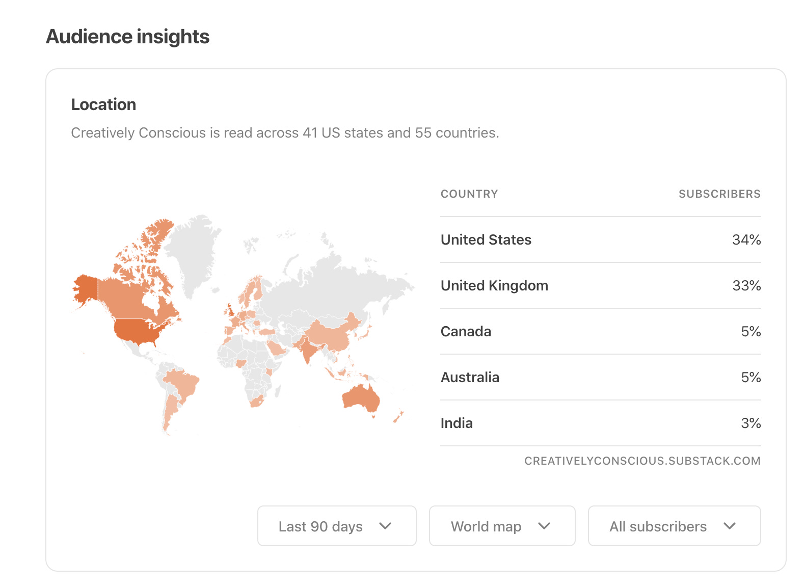 Stay Creative on Substack #1 - by Claire Venus