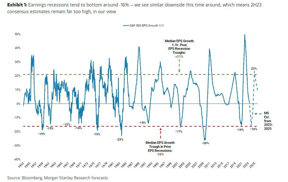 Charts of the Week - MacroVisor
