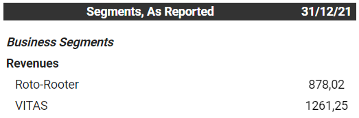 Water Intelligence PLC $WATR - by Oscar 100%