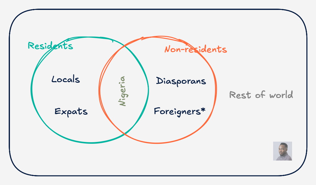 Deep Dive: How Stripe's Paystack is able to offer a consumer app, Zap