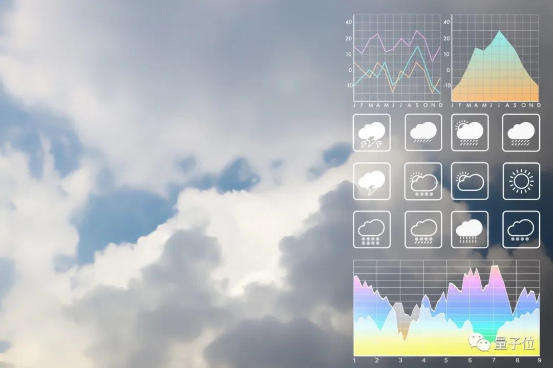 HUAWEI’s AI Model Surpasses Supercomputers in Global Weather Forecasting
