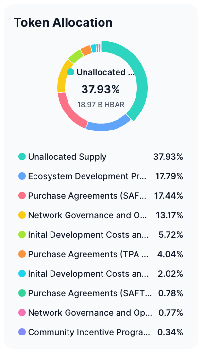 Hedera (HBAR) là gì? Tổng quan thông tin về dự án và đồng coin HBAR