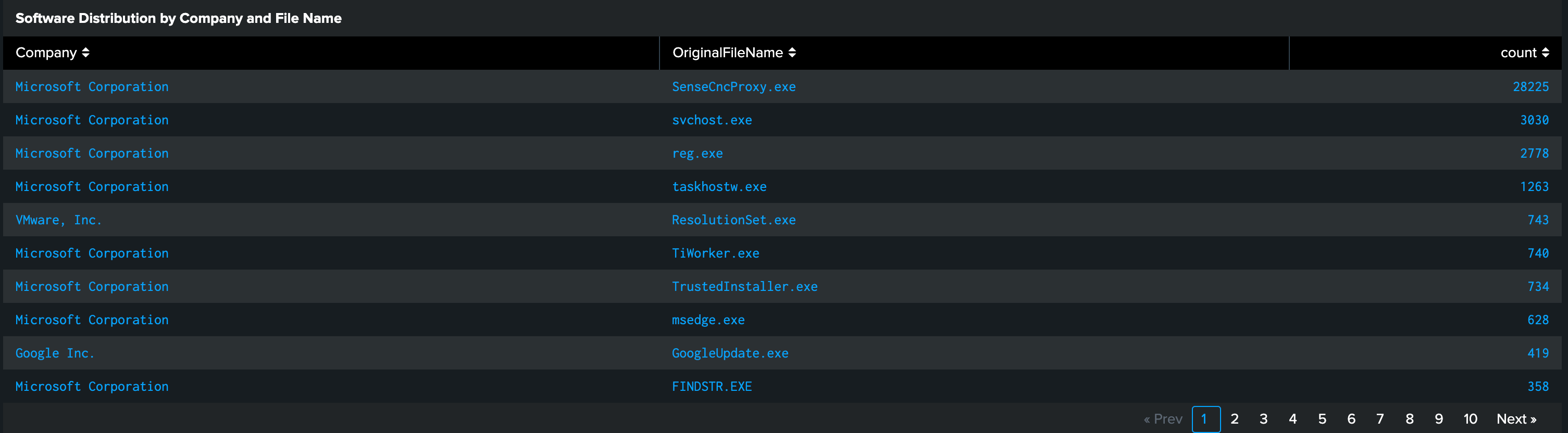 A DEATHCON Thrunting Workshop Overview Part 4: Baseline Hunting