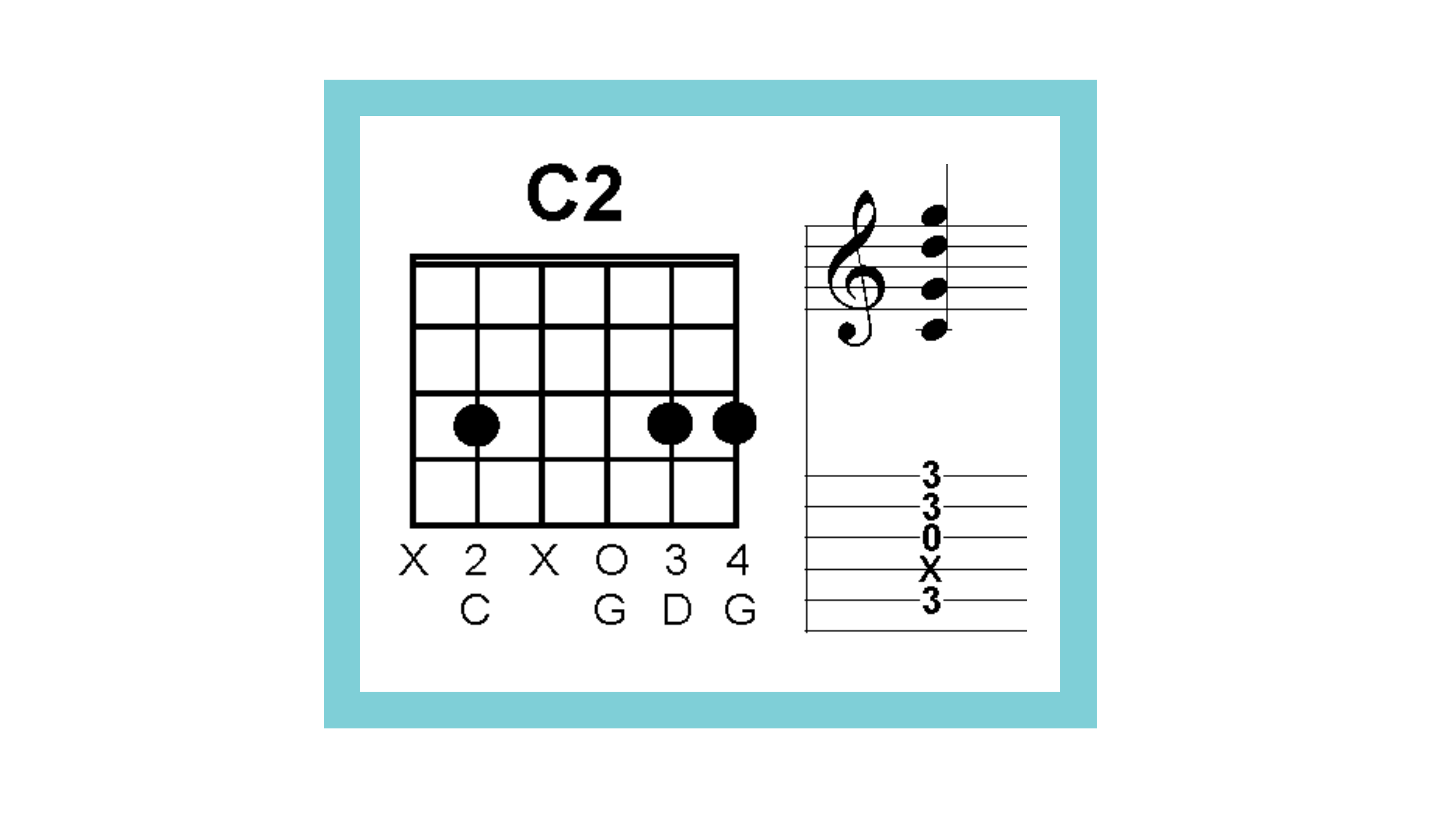 Guitar Chords C2