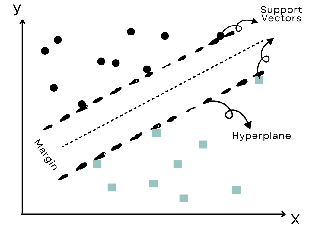 Starting with Basics: Introduction to Classification #LearnAI