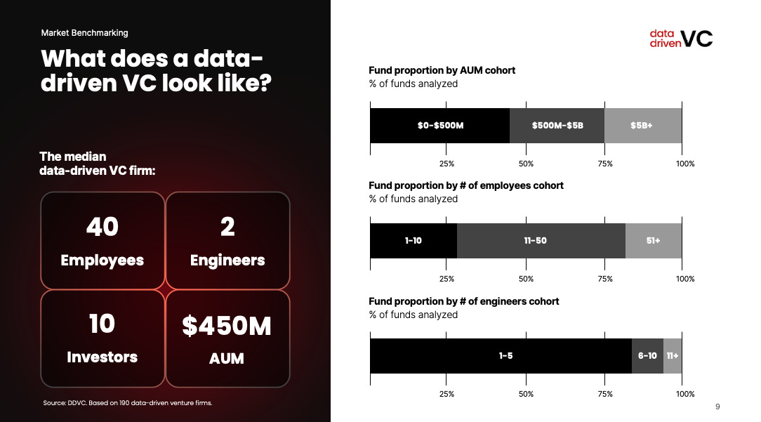 AI in VC: Outlook for 2025 - Data-Driven VC
