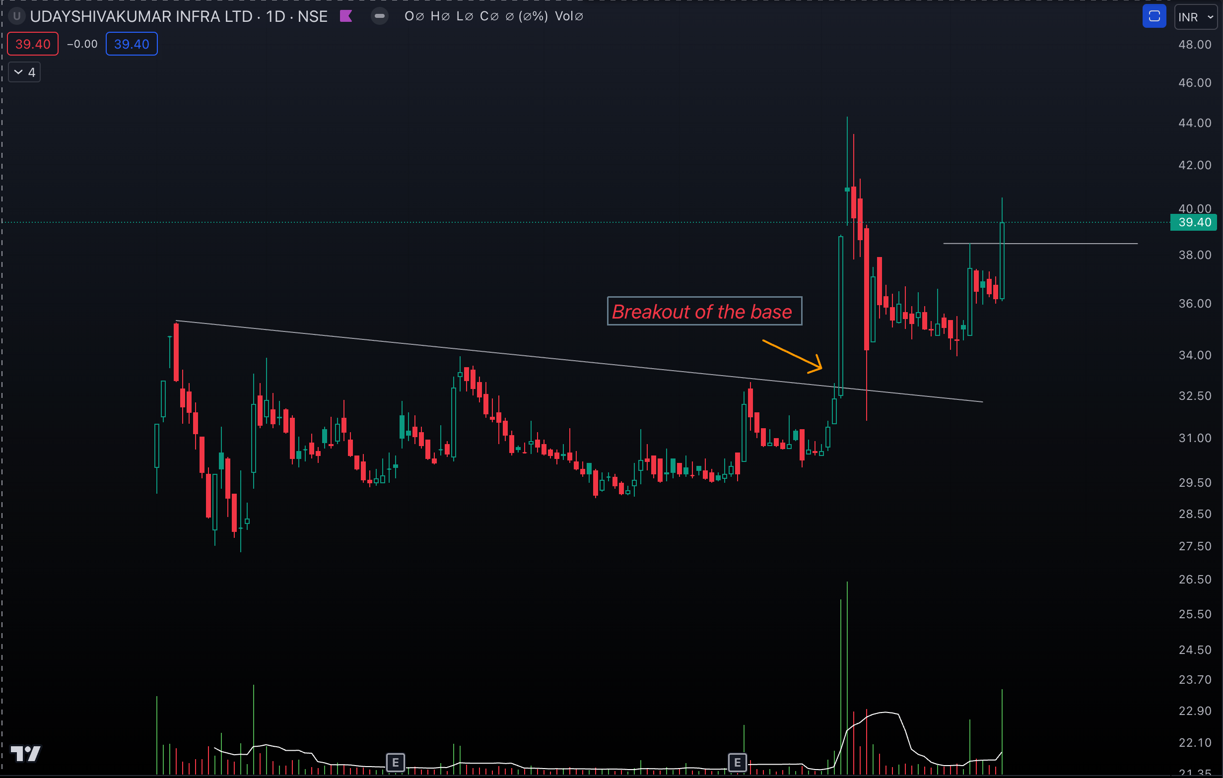How to trade an IPO Base Breakout - by Sakatas Homma