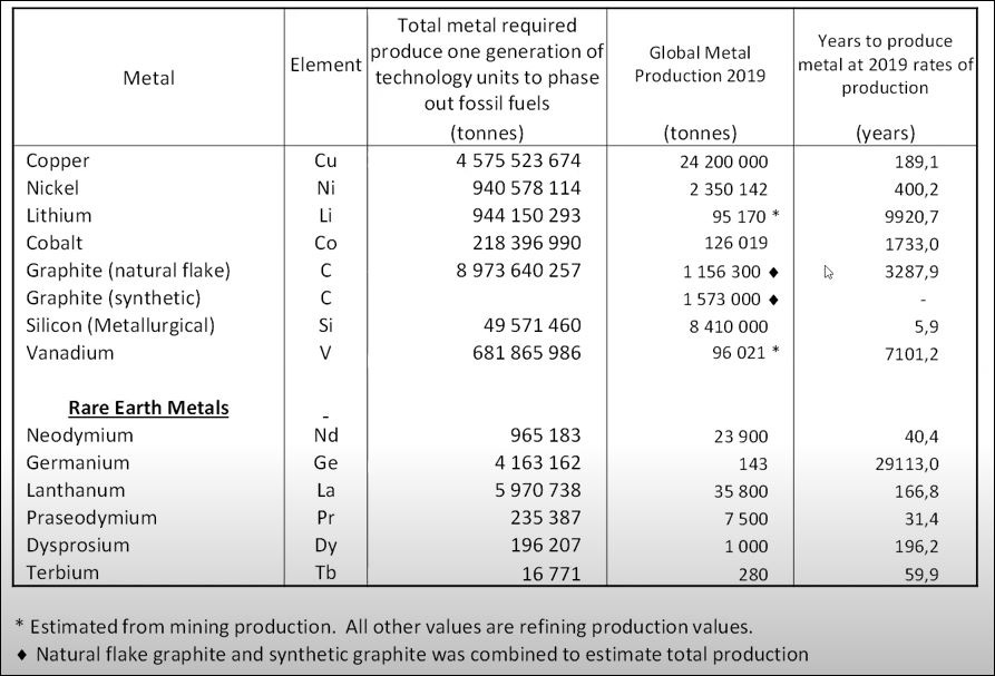 What Will Happen When the Grid Goes Down - by John Droz jr.
