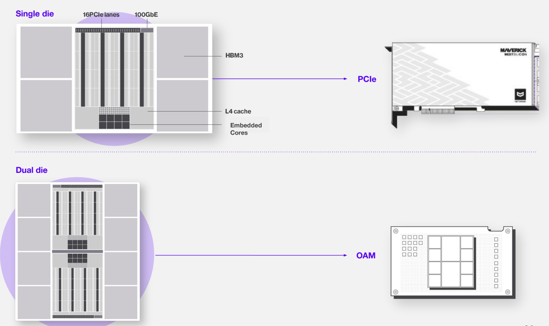 NextSilicon's Maverick-2, a novel approach to HPC and AI acceleration