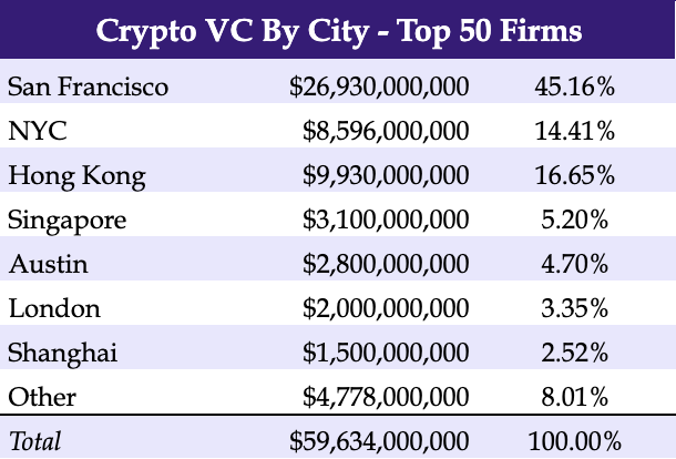 The Crypto VC List - by Ryan Allis - Coinstack