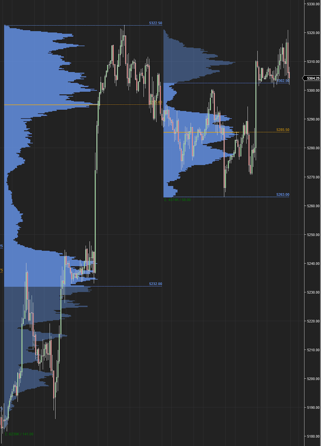 Double Baggers - by Tic Toc Trading