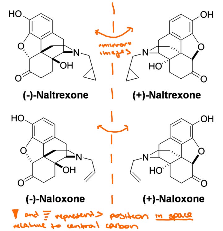 Lessons from low-dose naltrexone as a glial modulator to treat ...