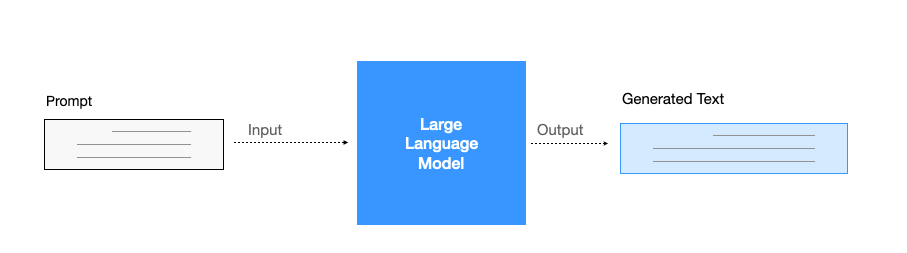 Exploring AI beyond Restrictions: Uncensored LLMs - Fusion Chat