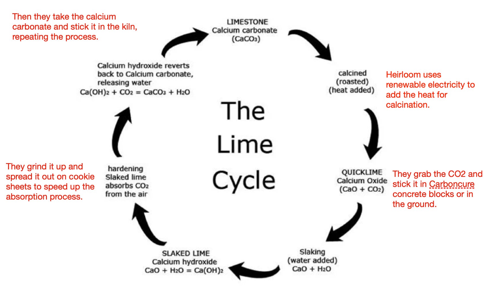 Does carbon capture and storage with limestone make sense?