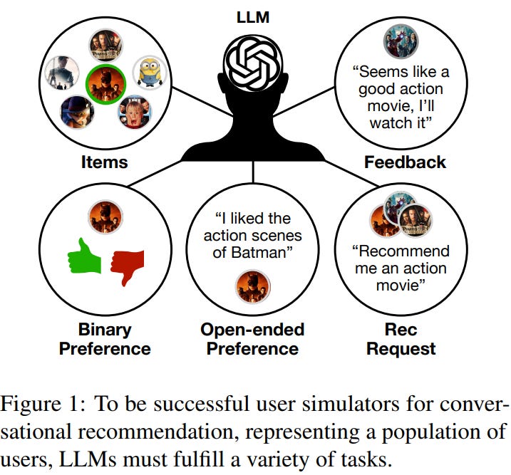 Comparing Cross Encoder And Llm Rerankers Query Complexity Driven Adaptation Of Retrieval