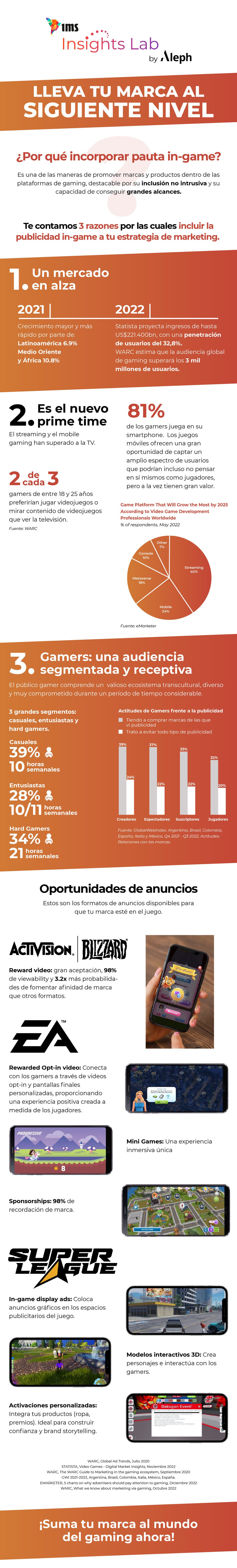 Lo más usado en digital - by Esteban Concia - Comunicación