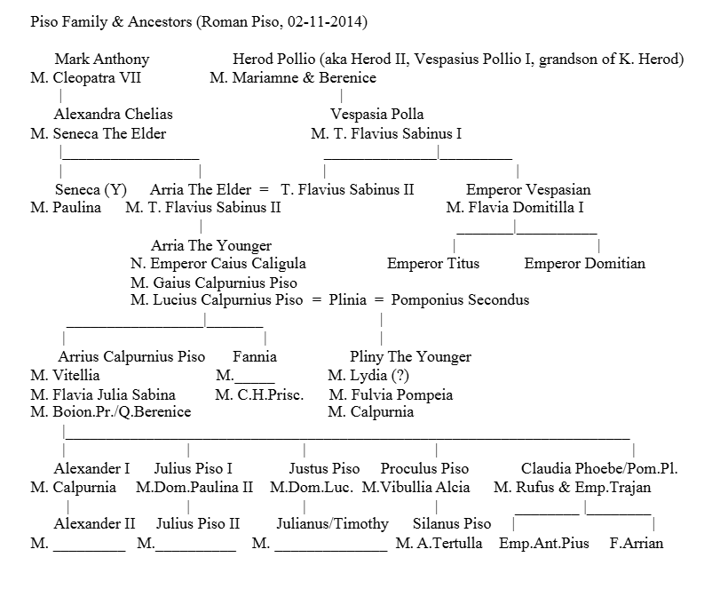 The Revelation Author: Julius Piso - by Frances Leader