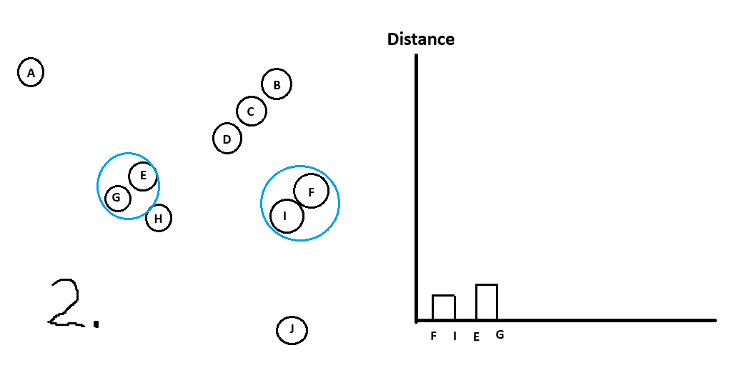 Clustering Algorithms - An in-depth view - VertoxQuant