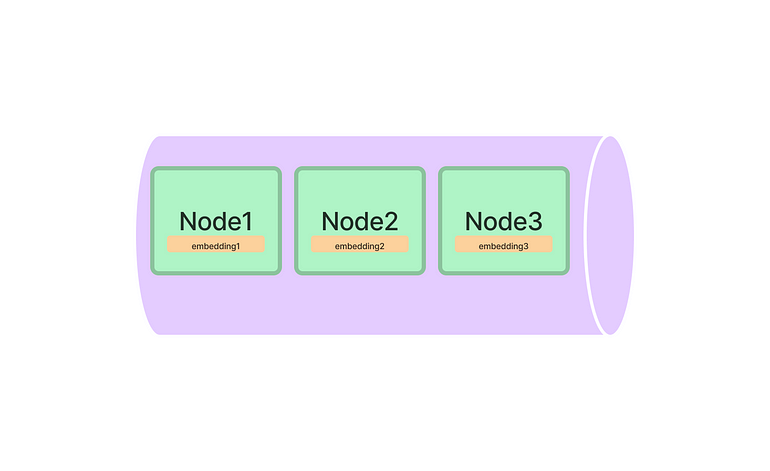 LlamaIndex: How to use Index correctly. - by Ryan Nguyen